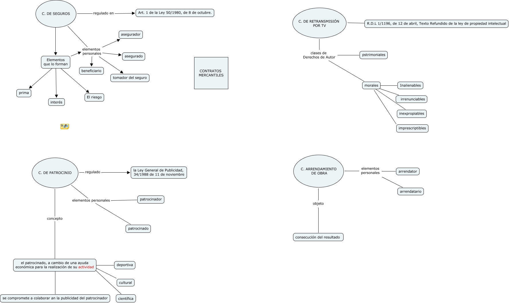 Escenario 1 Merca III